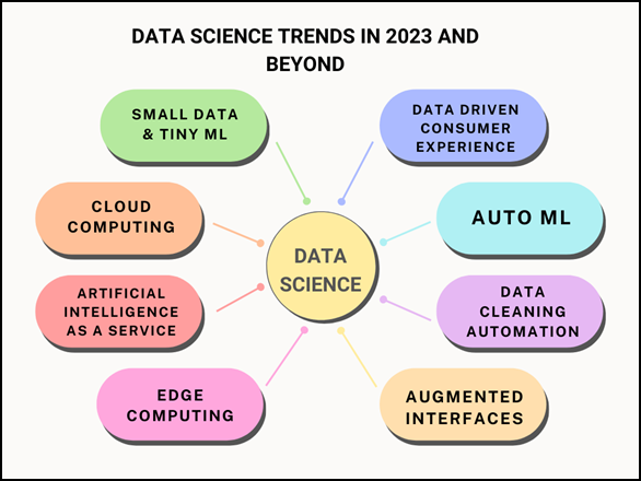 The Data Science Boom and Future Trends To Consider - Education Nest