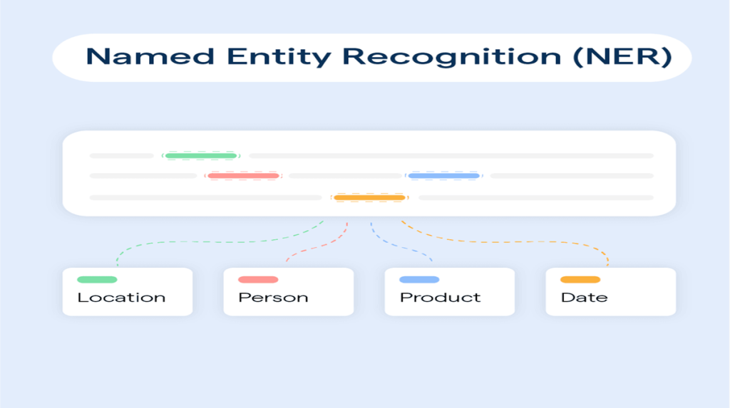 Named Entity Recognition (NER) with Text Mining for Business ...